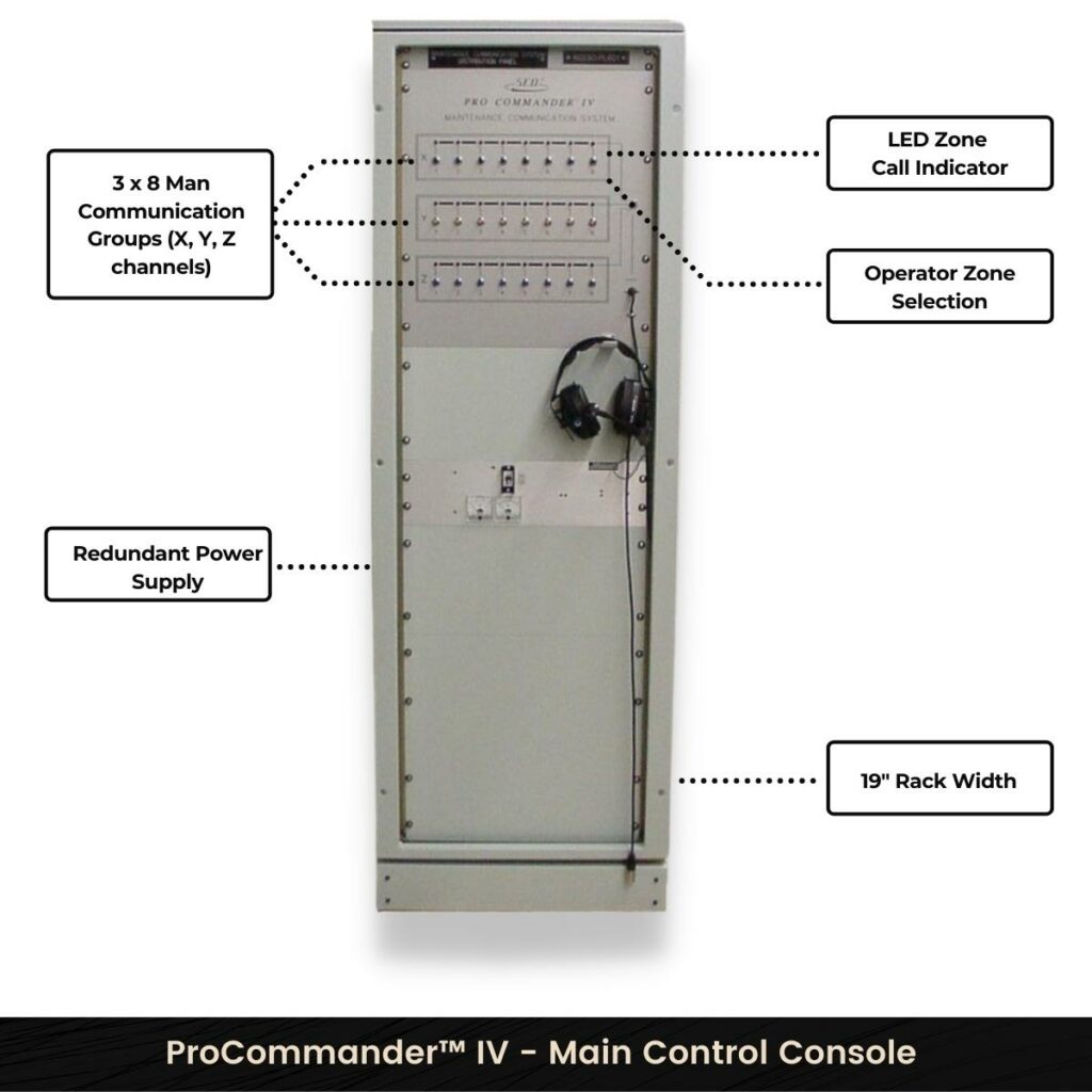 Wired Systems - Rescom Sales Inc.
