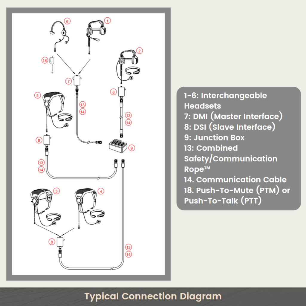 Rescom® Modular™ – Intrinsically Safe Rescue Communication System ...