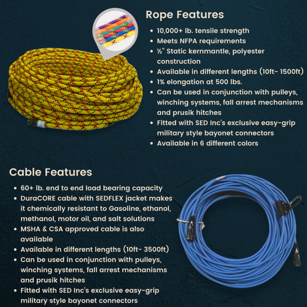 Rescom Elite - Intrinsically Safe Rescue Communication System