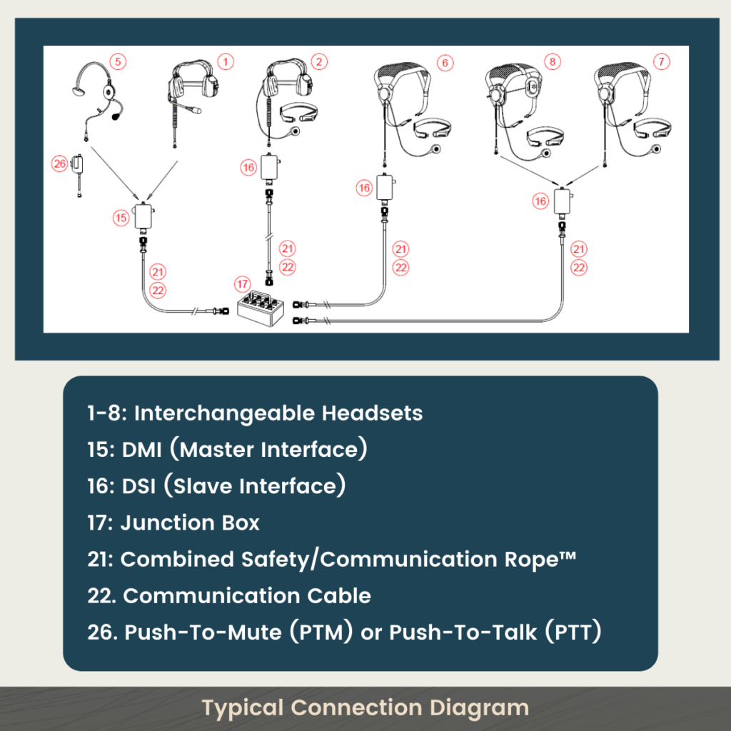 Rescom Elite - Intrinsically Safe Rescue Communication System