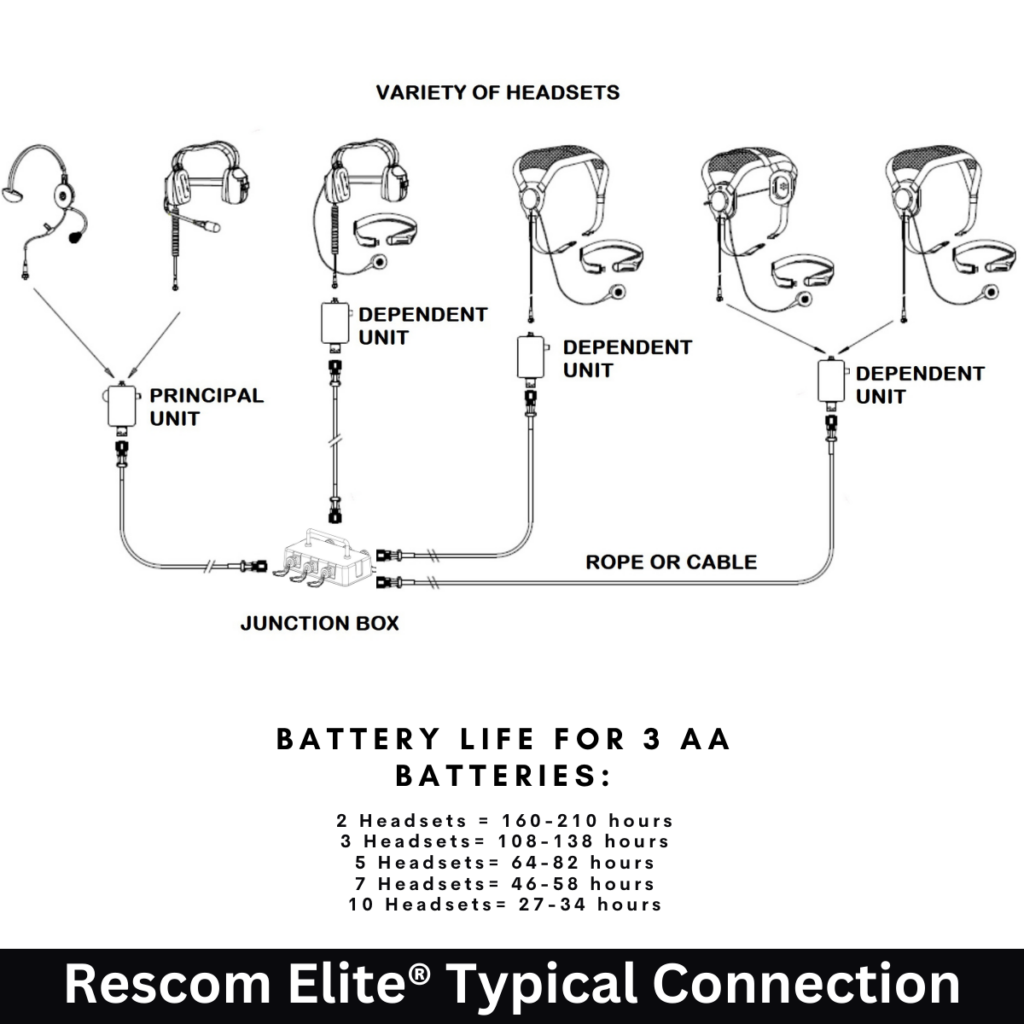 Rescom Elite - Intrinsically Safe Rescue Communication System